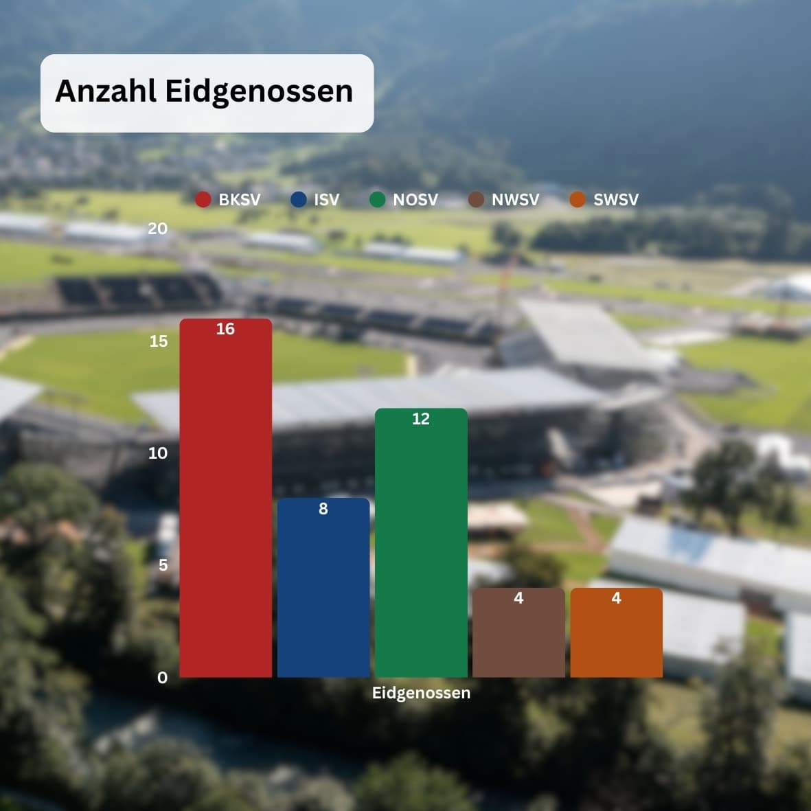 ESAF 2025 Glarnerland+: Alles zu den ESAF-Selektionen | Schlussgang